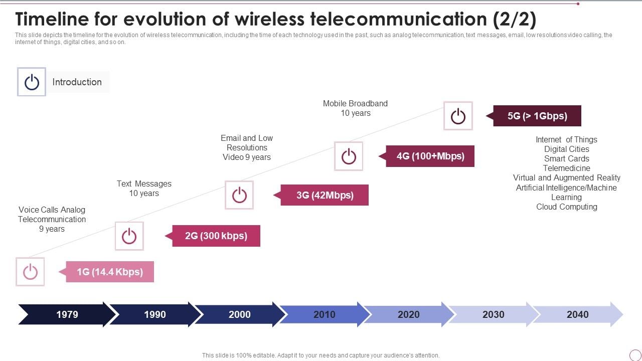 1G To 5G Wireless Communication System IT Timeline For Evolution Of ... 1G To 5G Wireless Communication System IT Timeline For Evolution Of ...