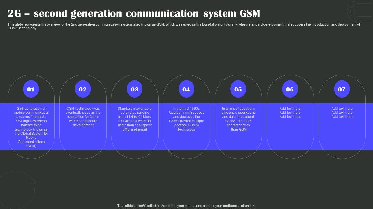 2g Second Generation Communication System Gsm Wireless Technology Transformation Structure Pdf