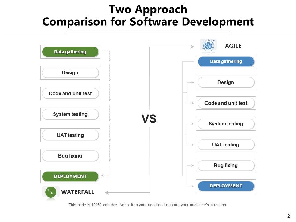 2 Strategy Business Management Ppt Powerpoint Presentation Complete Deck