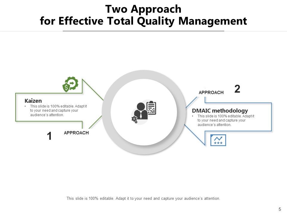 2 Strategy Business Management Ppt Powerpoint Presentation Complete Deck