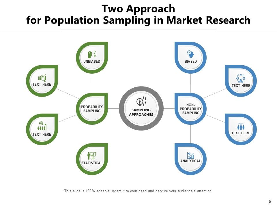 2 Strategy Business Management Ppt Powerpoint Presentation Complete Deck