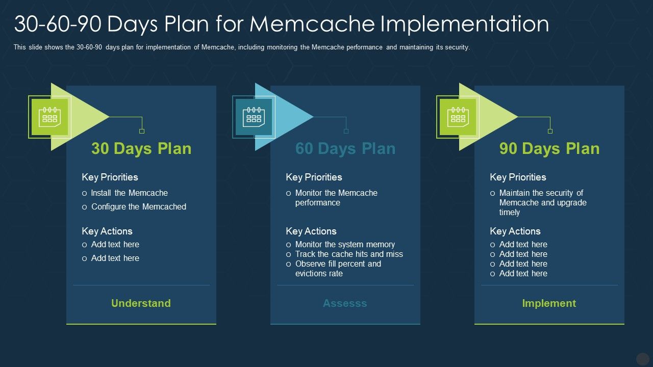 30 60 90 Days Plan For Memcache Implementation Ppt File Mockup PDF