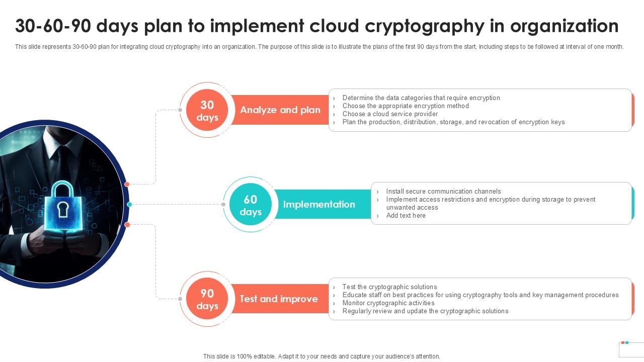 30 60 90 Days Plan To Implement Data Security In Cloud Computing Ppt Sample