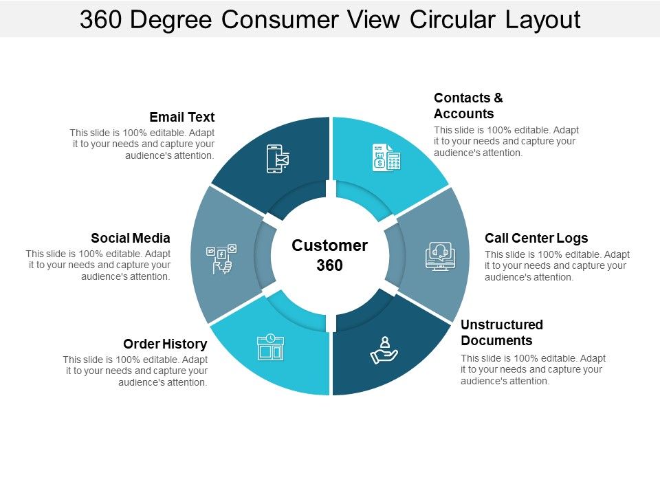 360 Degree Consumer View Circular Layout Ppt PowerPoint Presentation ... 360 Degree Consumer View Circular Layout Ppt PowerPoint Presentation ...