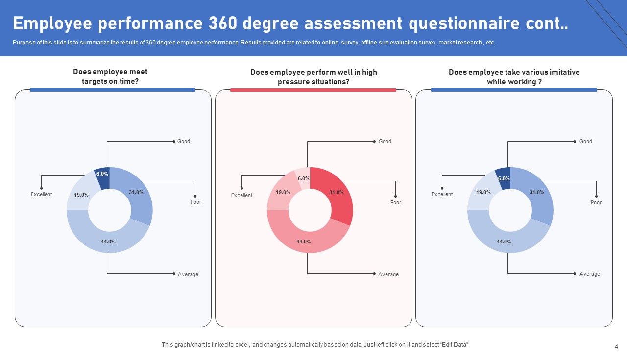 360 Degree Employee Assessment Questionnaire Ppt PowerPoint Presentation Complete Deck With ...