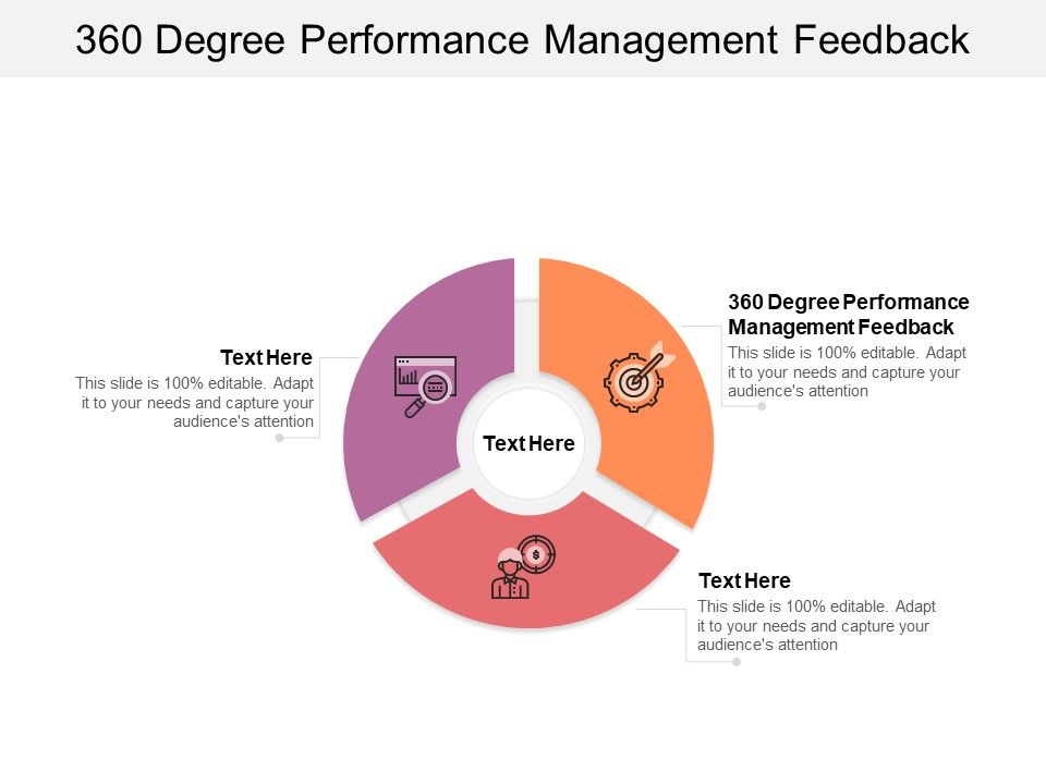 360 Degree Performance Management Feedback Ppt PowerPoint Presentation Model Display Cpb