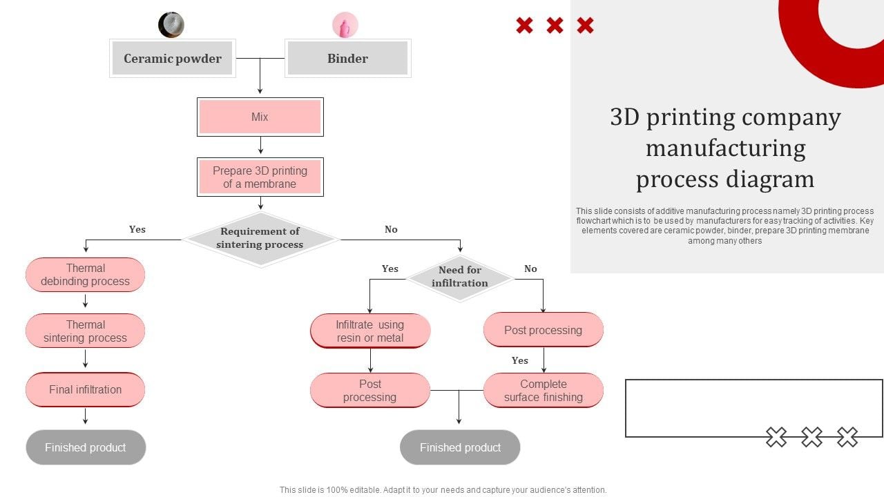 Lipstick Manufacturing Process Flow Chart Pdf 2023 - Infoupdate.org Lipstick Manufacturing Process Flow Chart Pdf 2023 - Infoupdate.org