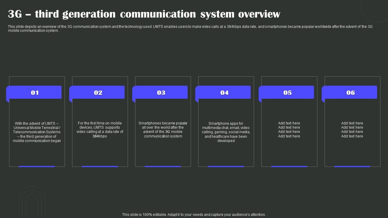 3g Third Generation Communication System Overview Wireless Technology Transformation Background Pdf