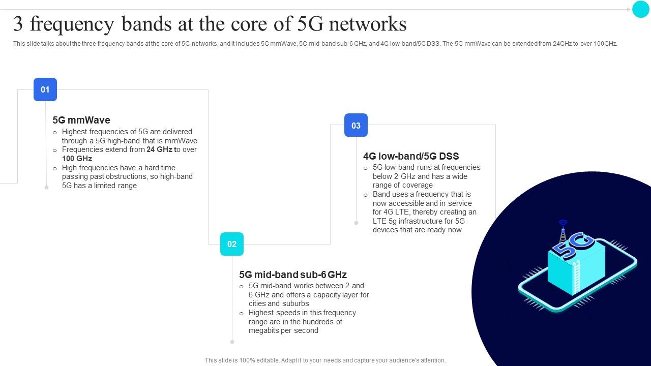 3 Frequency Bands At The Core Of 5g Networks 5g Functional Architecture