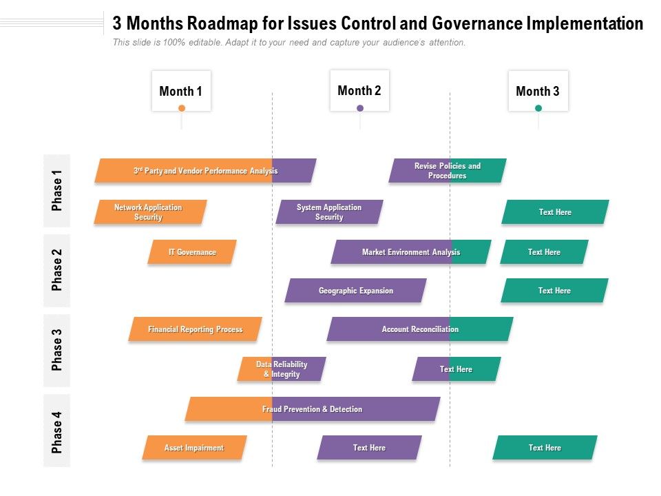 3 Months Roadmap For Issues Control And Governance Implementation Graphics