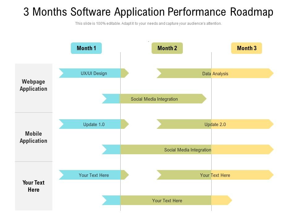 3 Months Software Application Performance Roadmap Inspiration