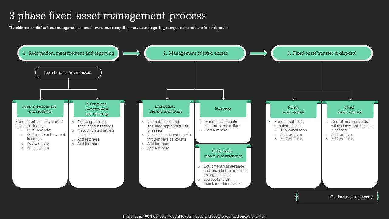 3 Phase Fixed Asset Management Process Infographics PDF 3 Phase Fixed Asset Management Process Infographics PDF