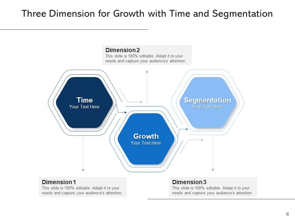 3 Proportions Plan Strategy Ppt PowerPoint Presentation Complete Deck
