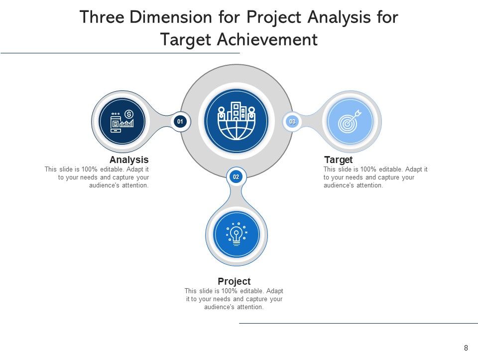 3 Proportions Plan Strategy Ppt PowerPoint Presentation Complete Deck