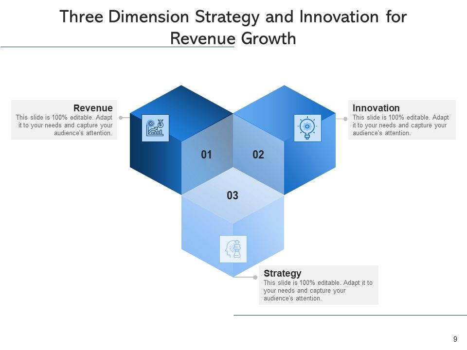 3 Proportions Plan Strategy Ppt PowerPoint Presentation Complete Deck
