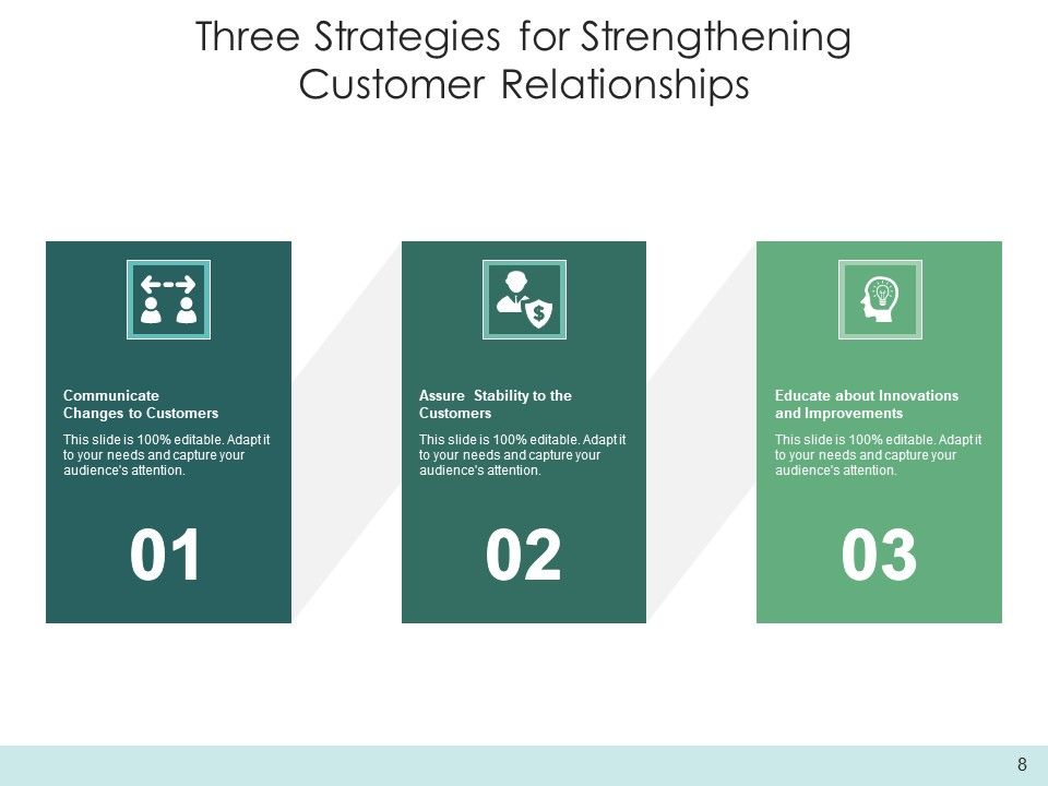 3 Tactics Business Customers Ppt Powerpoint Presentation Complete Deck