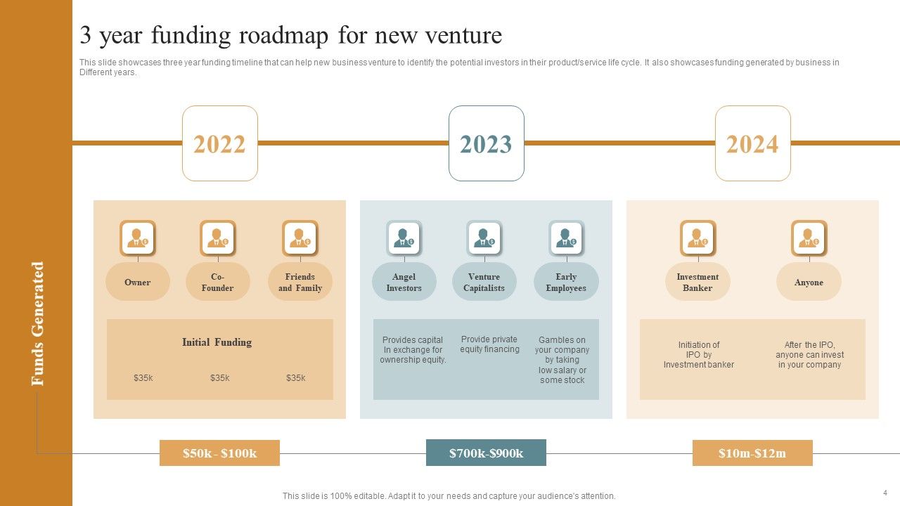 3 Year Roadmap Ppt PowerPoint Presentation Complete Deck With Slides
