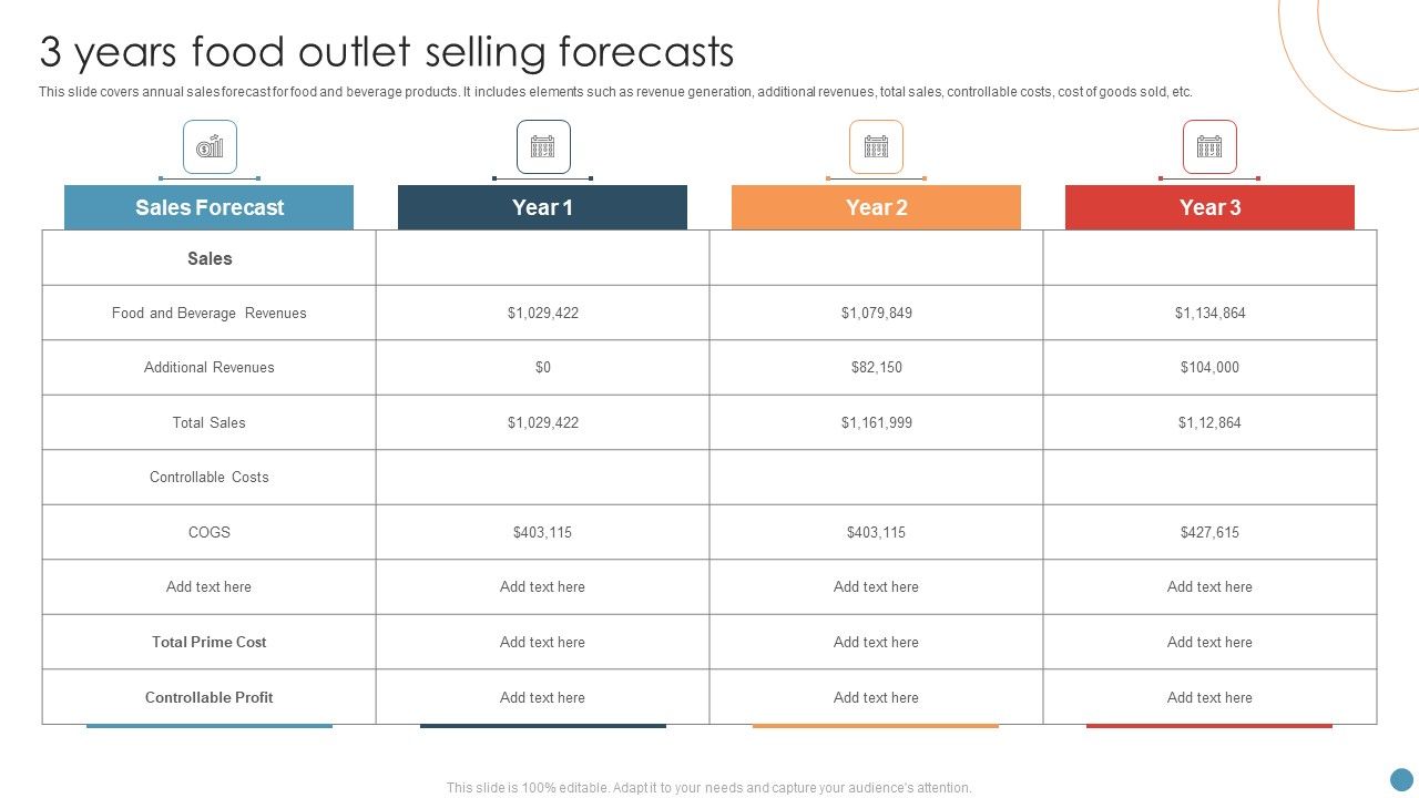 3 Years Food Outlet Selling Forecasts Sample PDF