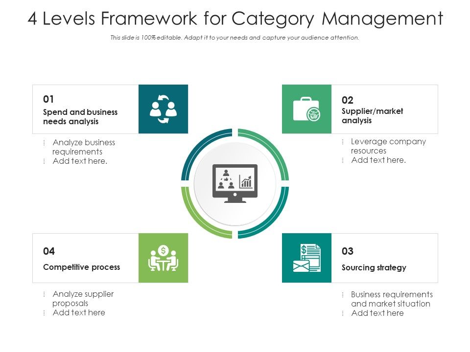 4 Levels Framework For Category Management Ppt PowerPoint Presentation ...