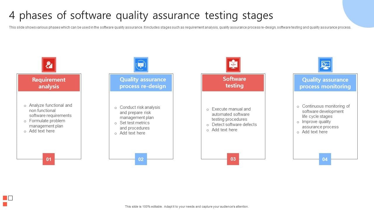 4 Phases Of Software Quality Assurance Testing Stages Structure PDF 4 Phases Of Software Quality Assurance Testing Stages Structure PDF