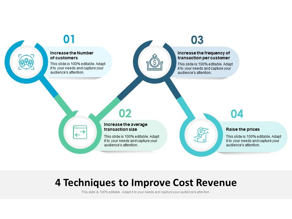 4 Techniques To Improve Cost Revenue Ppt PowerPoint Presentation Gallery Ba