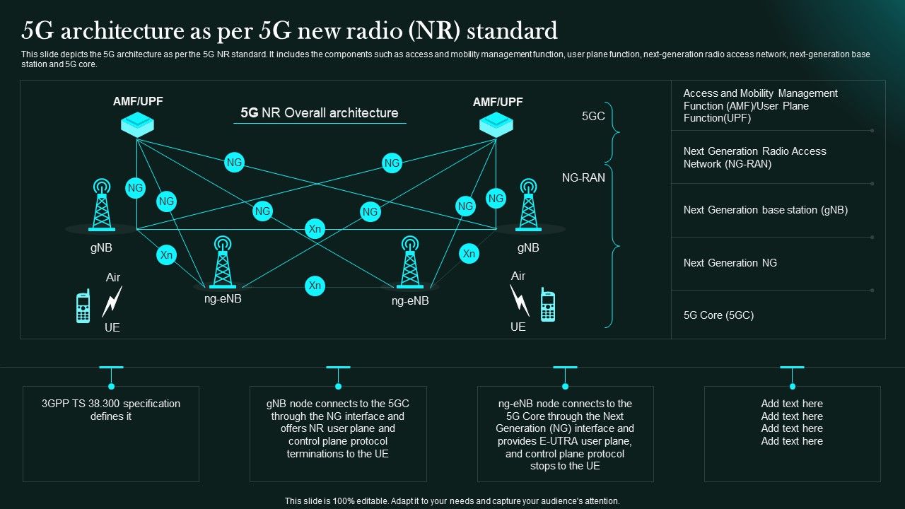 5g Architecture As Per 5g New Radio Nr Standard 5g Network Functional