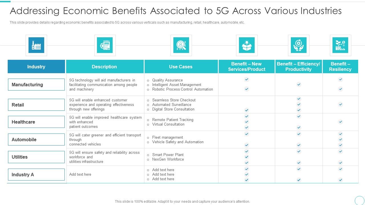 5G Evolution Architectural Technology Addressing Economic Benefits ... 5G Evolution Architectural Technology Addressing Economic Benefits ...