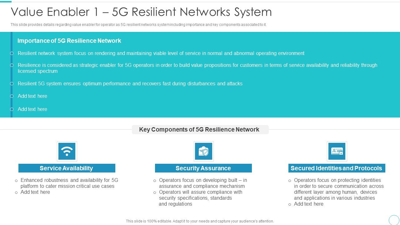 5G Evolution Architectural Technology Value Enabler 1 5G Resilient ... 5G Evolution Architectural Technology Value Enabler 1 5G Resilient ...