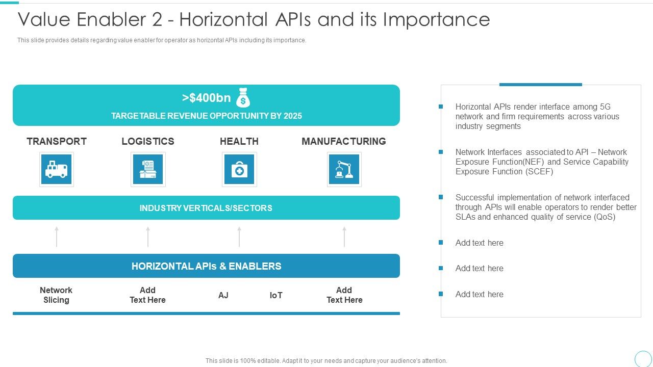 5G Evolution Architectural Technology Value Enabler 2 Horizontal Apis ... 5G Evolution Architectural Technology Value Enabler 2 Horizontal Apis ...