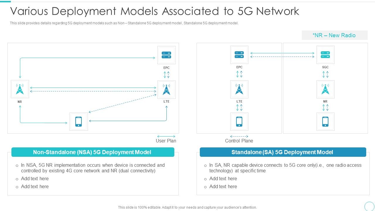 5G Evolution Architectural Technology Various Deployment Models Associated To 5G Network Topics PDF