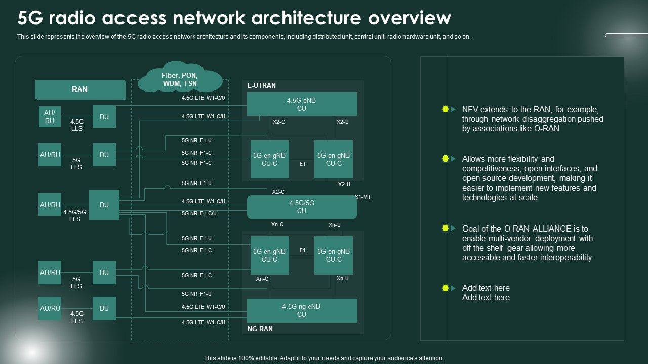 5g Network Applications And Features 5g Radio Access Network