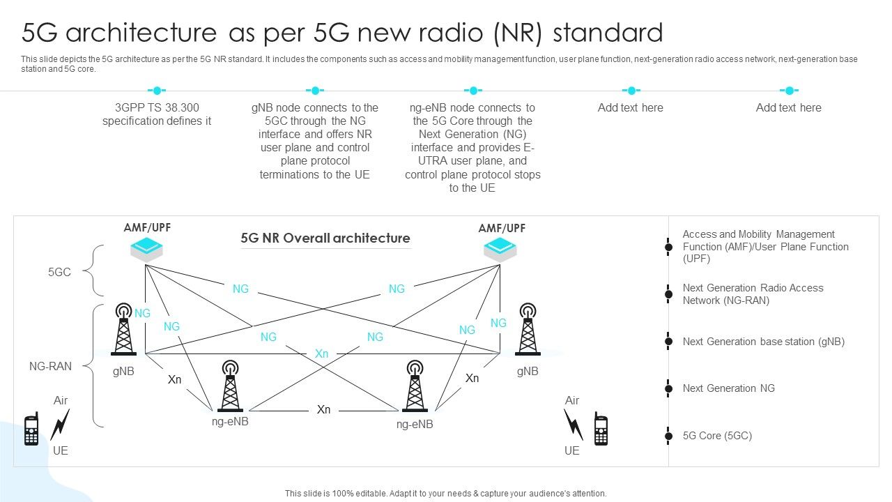 5g Network Operations 5g Architecture As Per 5g New Radio Nr Standard Summary Pdf