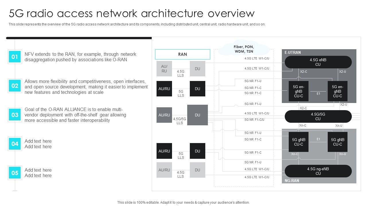 5g Network Operations 5g Radio Access Network Architecture Overview