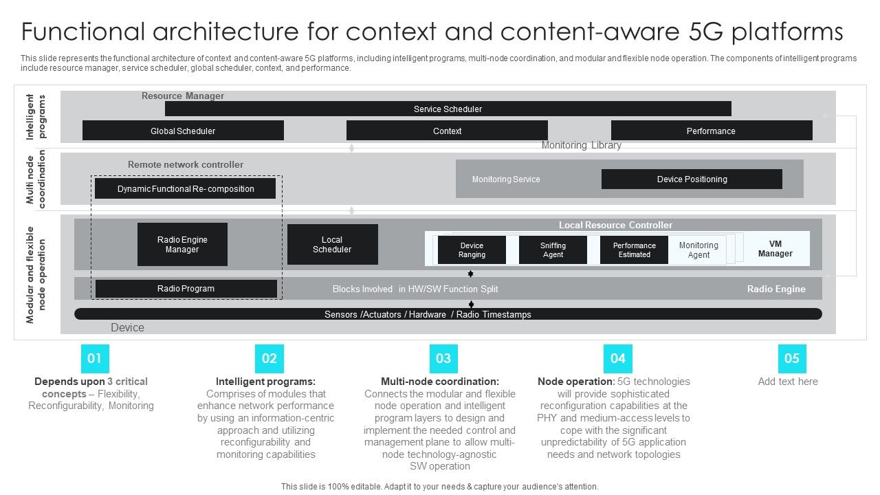 5g Network Operations Functional Architecture For Context And Content Aware 5g Platforms Summary Pdf