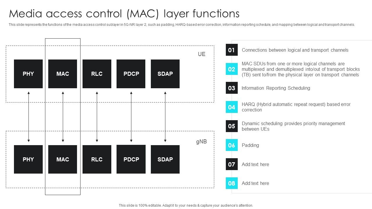 Mac Media Access Control Media Access Control Mac Layer Functions