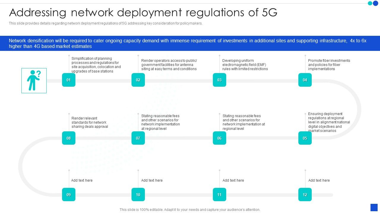 5g Technology Development For Digital Transformation Addressing Network Deployment Regulations