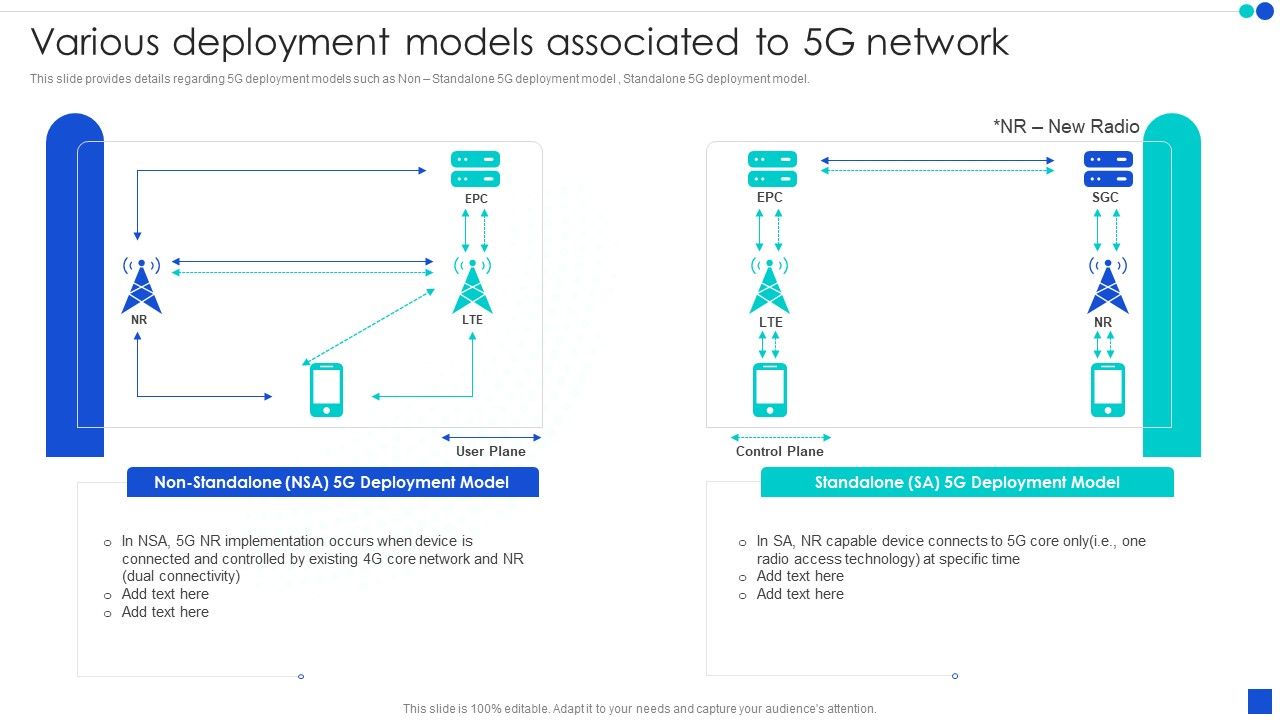 5G Technology Development For Digital Transformation Various Deployment Models Associated To 5G ...
