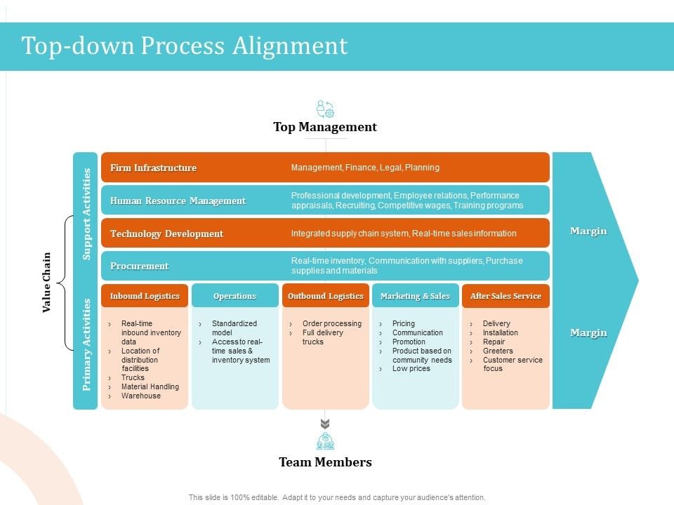 5 Pillars Business Long Term Plan Top Down Process Alignment Formats PDF 5 Pillars Business Long Term Plan Top Down Process Alignment Formats PDF