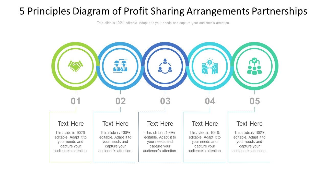 5 Principles Diagram Of Profit Sharing Arrangements Partnerships Ppt PowerP