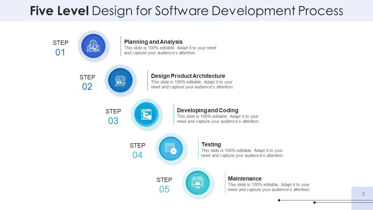 5 Stages Planning Design Ppt PowerPoint Presentation Complete Deck With Slides