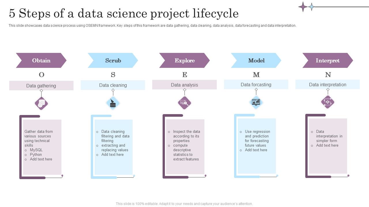 5 Steps Of A Data Science Project Lifecycle Inspiration PDF 5 Steps Of A Data Science Project Lifecycle Inspiration PDF