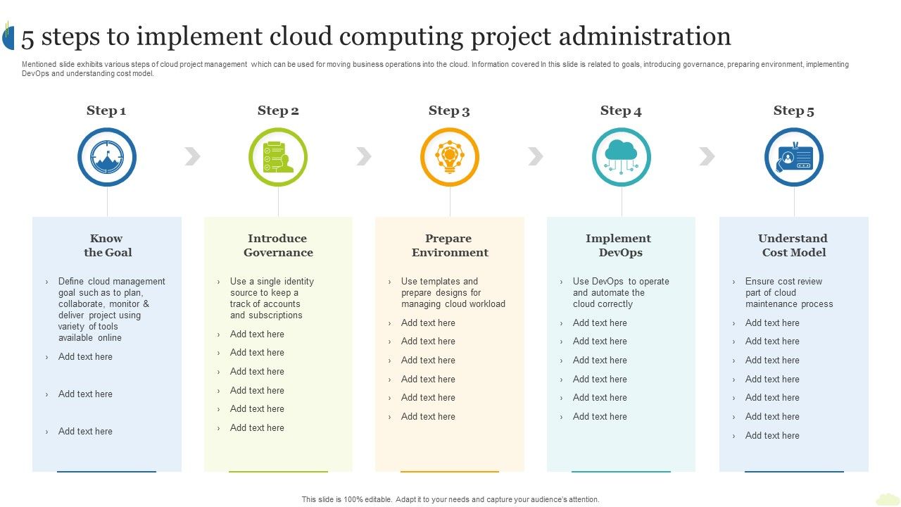 5 Steps To Implement Cloud Computing Project Administration Ppt Show Design Ideas PDF