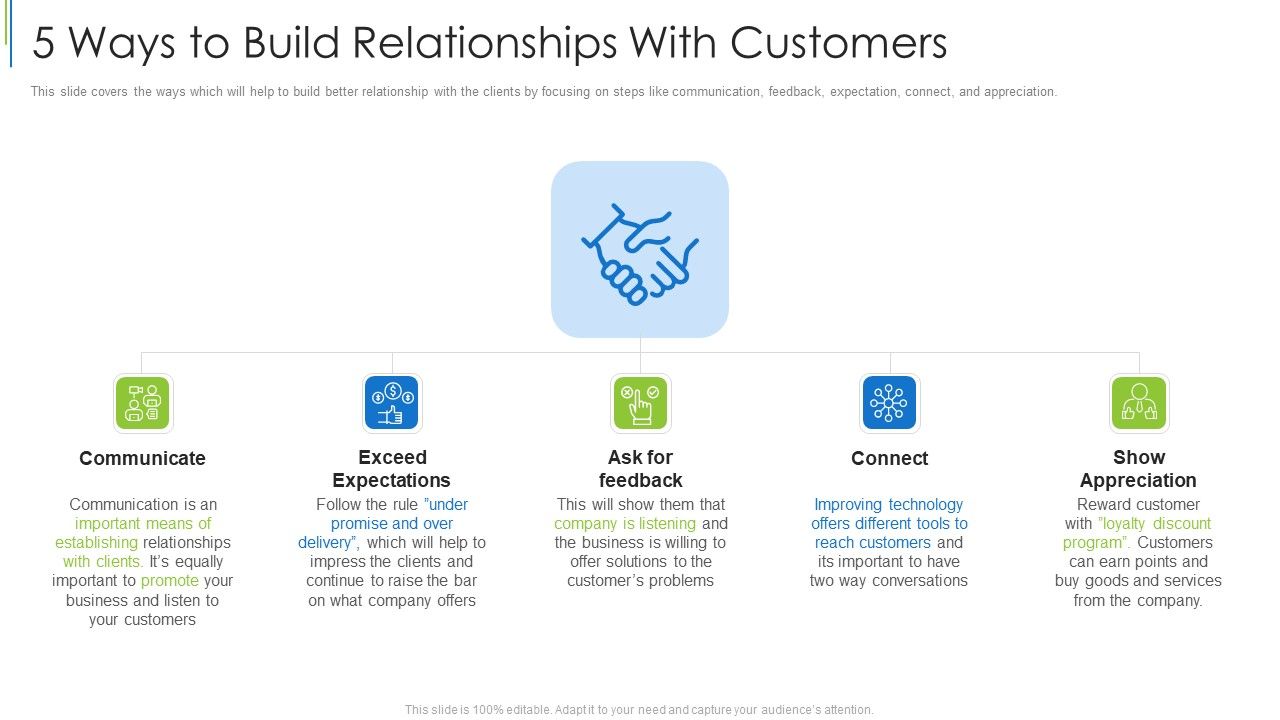 5 Ways To Build Relationships With Customers Ppt Infographics Skills PDF