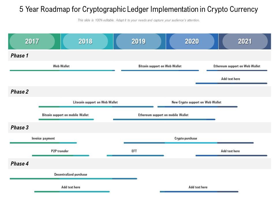 5 Year Roadmap For Cryptographic Ledger Implementation In Crypto Currency Brochure