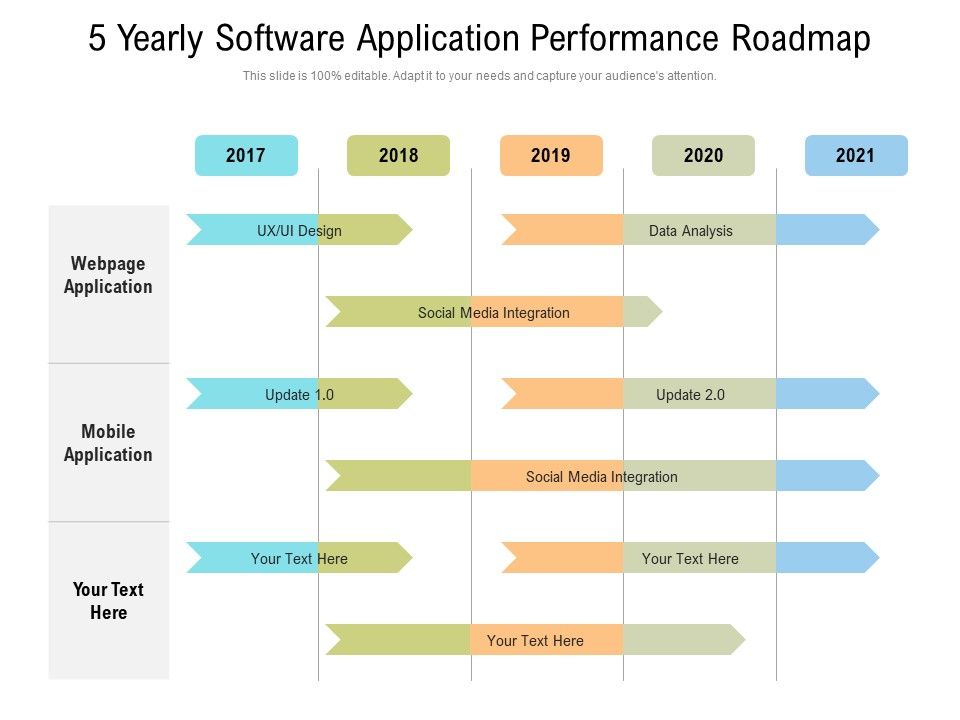 5 Yearly Software Application Performance Roadmap Demonstration