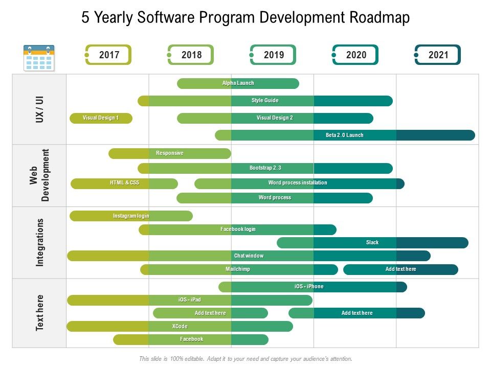 5 Yearly Software Program Development Roadmap Topics