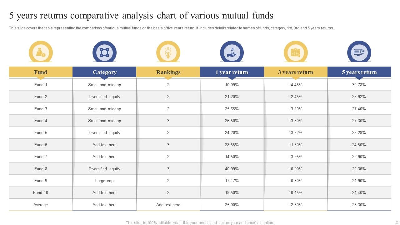 5 Years Comparative Analysis Chart Ppt PowerPoint Presentation Complete ... 5 Years Comparative Analysis Chart Ppt PowerPoint Presentation Complete ...