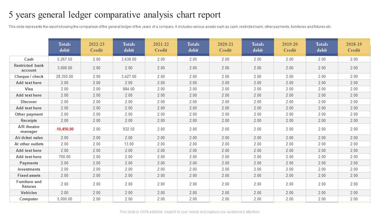 5 Years General Ledger Comparative Analysis Chart Report Ppt Model ... 5 Years General Ledger Comparative Analysis Chart Report Ppt Model ...