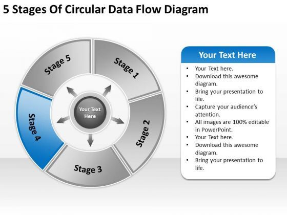 5 Stages Of Circular Data Flow Diagram Steps To Writing Business Plan ...