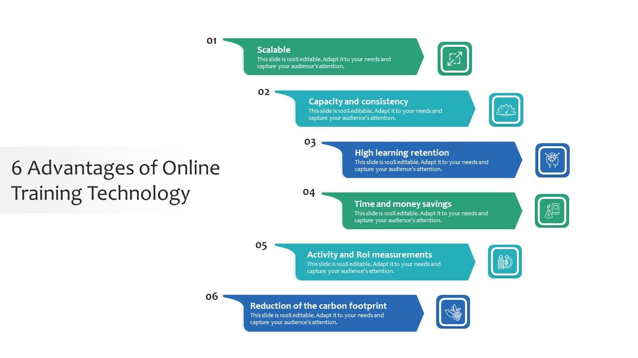 6 Advantages Of Online Training Technology Ppt Styles PDF